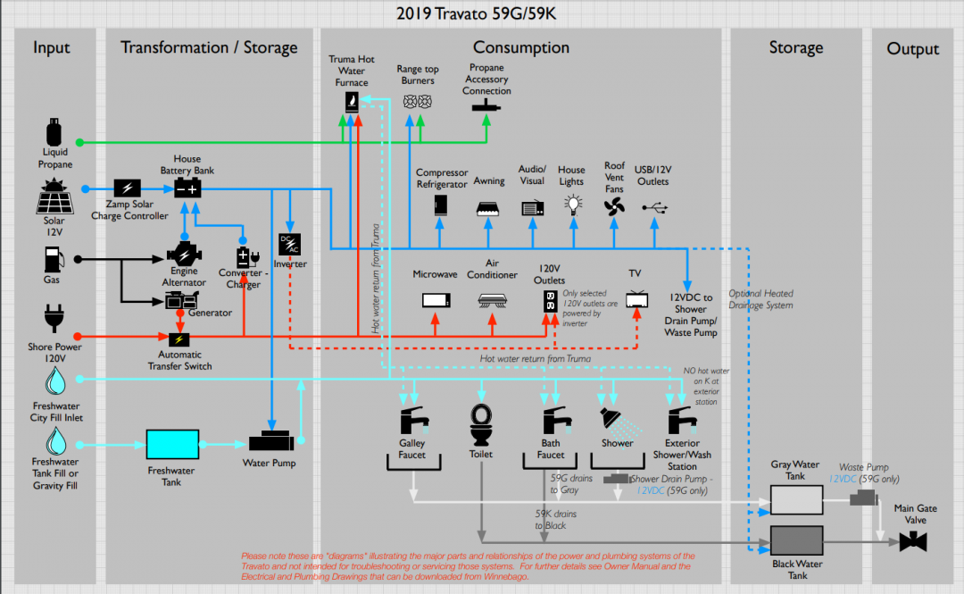 Are there simplified conceptual power and plumbing diagrams? | TOWB
