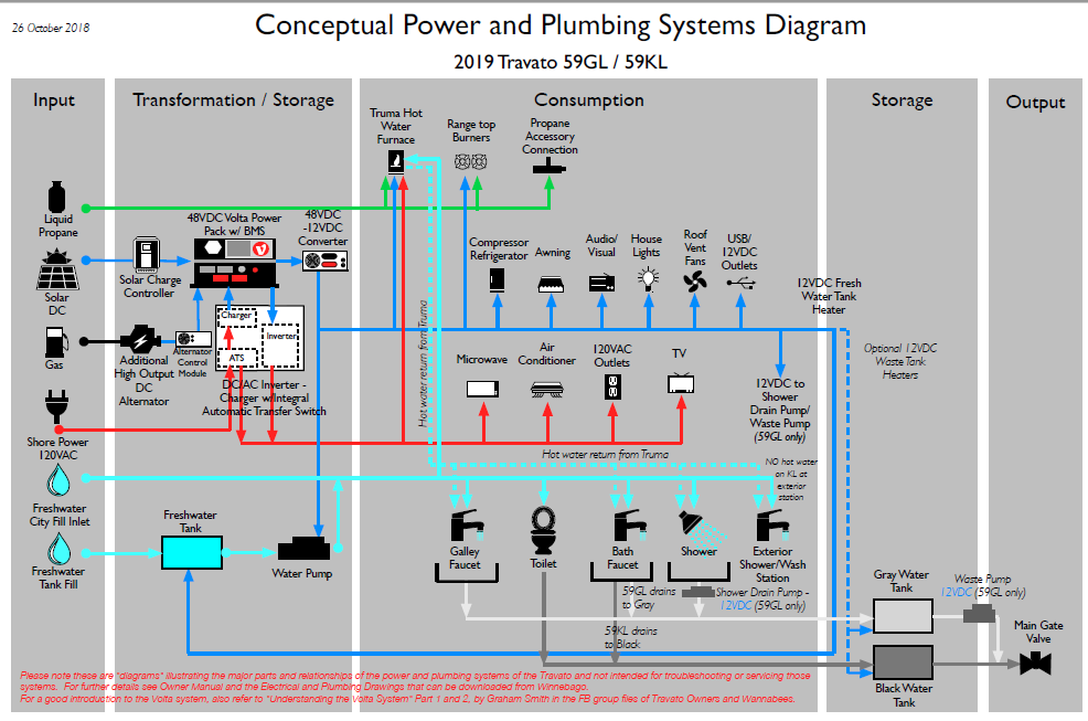 Are there simplified conceptual power and plumbing diagrams? | TOWB